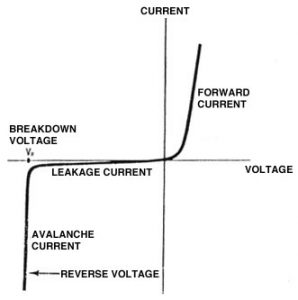 Tutorial on Diode - Rectifier - American Microsemiconductor