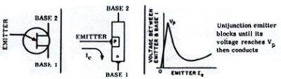 Tutorial on Unijunction Transistor - American Microsemiconductor